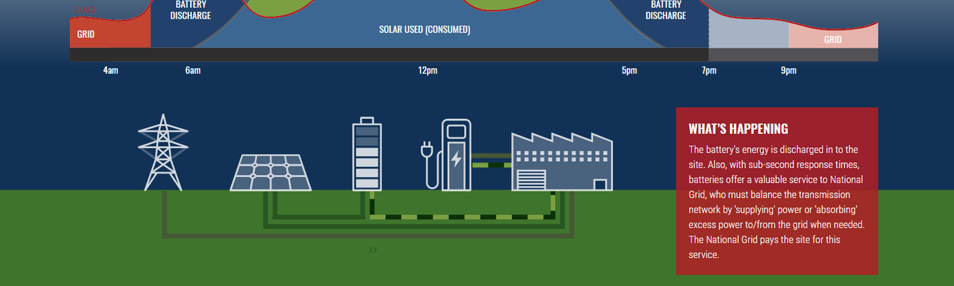 EvoEnergy Launch New Interactive Website Content | EvoEnergy